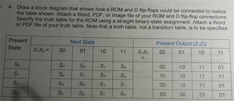 Draw A Block Diagram That Shows How A ROM And D Chegg Com