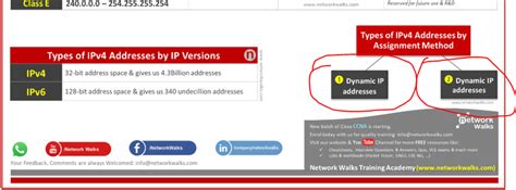 IPv4 Study Notes Cheatsheet Networkwalks Academy