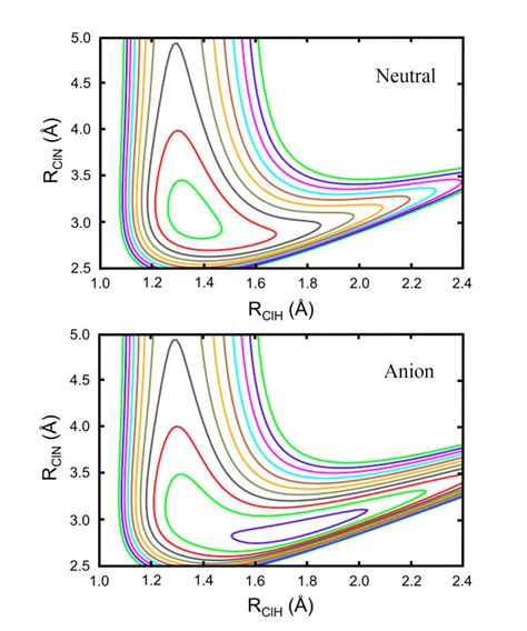 13 Two Dimensional Potential Energy Curves Mapping The N Cl And Cl H