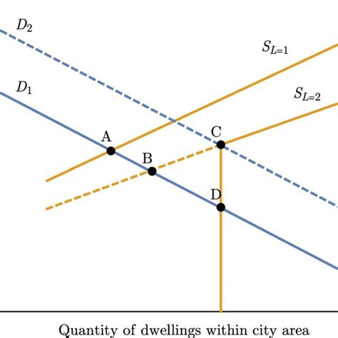 Static Model Equilibrium Comparisons Download Scientific Diagram
