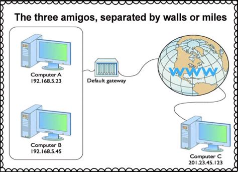 Complete Curriculum In Computer Networking And Computer Science Full