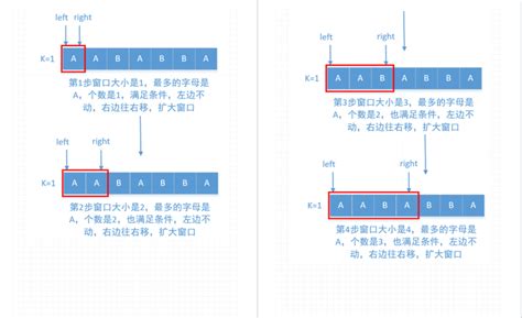 字节跳动内部专用数据结构与算法笔记，在github发现时标星已74k Csdn博客