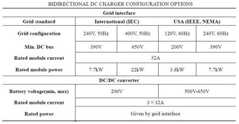 Transformerless Fast Charging Solutions Power Electronics News