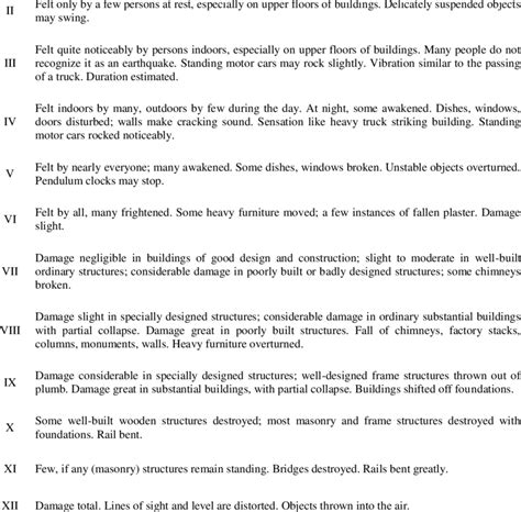 1 Modified Mercalli Intensity Mmi Scale Of 1931 I Not Felt Except By