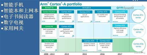 Stm32的基础stm32属于精简指令集还是复杂指令集 Csdn博客 Stm32的基础stm32属于精简指令集还是复杂指令集 Csdn博客