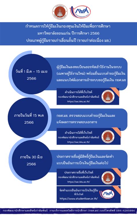 กำหนดการให้กู้ยืมเงินกองทุนเงินให้ยืมเพื่อการศึกษา มหาวิทยาลัยขอนแก่น ปีการศึกษา 2566 กองพัฒนา