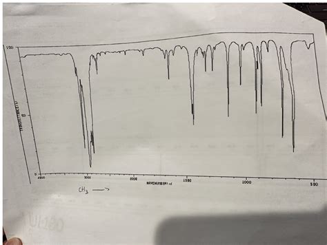 Alkane Boiling Pointsث E Abundanceidentification Of