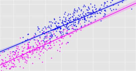 Scatter Plot Regression Line Python Excel Chart Leader Lines Line