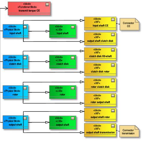 Sysml Diagram Of A Hybrid Module Function Scherer 2016 Richter Et Download Scientific