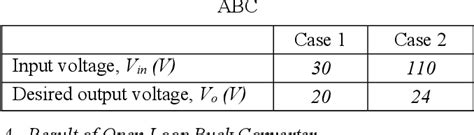 Table 3 From Design An Optimal Pi Controller Using Artificial Bee Colony Algorithm For Buck