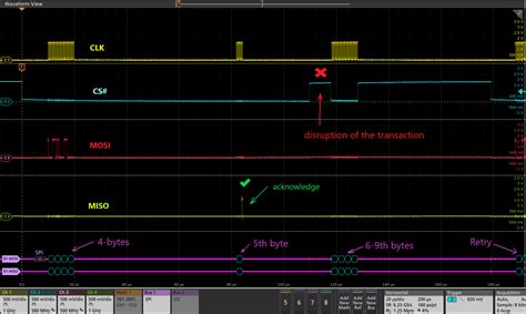 Orin Nx Spi Clock Stops During Tpm Spi Communication Jetson Orin Nx