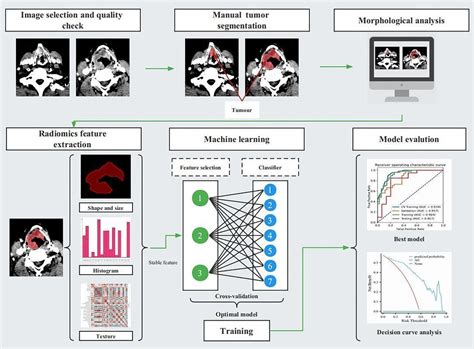 Sajad Amiri On Linkedin Sounds Interesting 👌