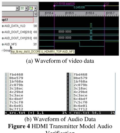 Figure From Design And Implementation Of HDMI Transmitter Semantic Scholar