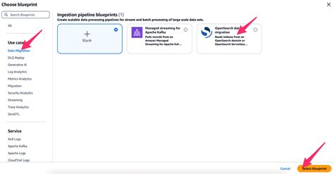 Introducing Self Managed Data Sources For Amazon Opensearch Ingestion Aws Big Data Blog