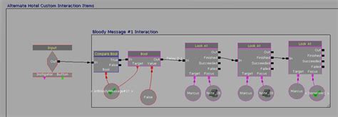 Kismet Scripting Contextual Interaction In Phantasmagoria Matthew M Langer