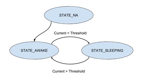 Esp8266 Monitoring Power Consumption • Thingpulse