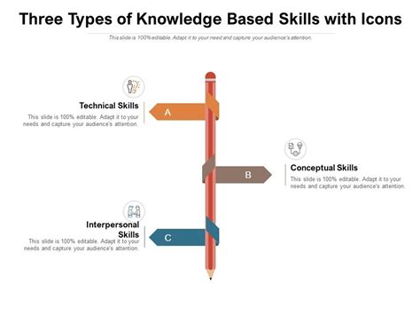 Three Types Of Knowledge Based Skills With Icons Ppt Powerpoint