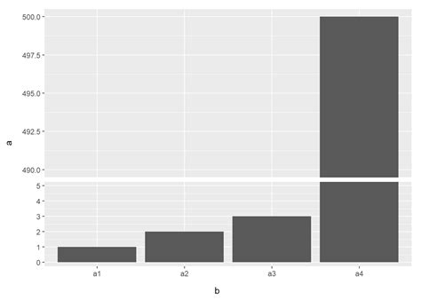 mye references 13 data viz