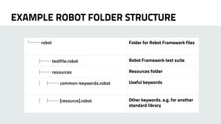 Rfselenium2 Redhat PPT
