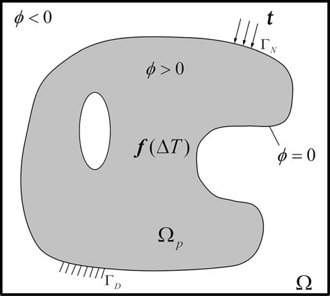 A Thermoelastic Structure Download Scientific Diagram