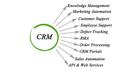 Crm Skills That Boost Your Resume
