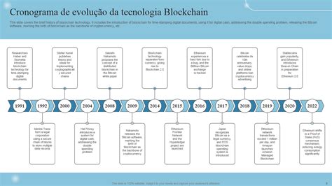 Os 7 Principais Slides Sobre Introdução à Tecnologia Blockchain E Suas Aplicações [ppt E Pdf