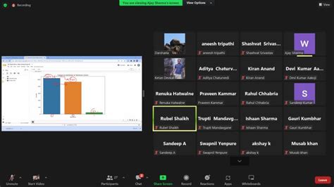 Prashant Rana On Linkedin Datascience Knowledgesharing Futureleaders Inspiredminds Insideaiml