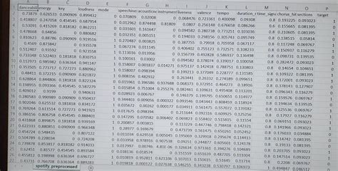 Solved Problem 3 Python Application Of Keras To Build
