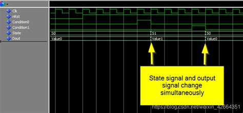 Verilog中一文搞懂有限状态机（fsmmealy和moore状态机（及一段式，二段式，三段式）moore Fsm Csdn博客