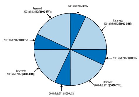 How To Create Pie Chart How To Create A Pie Chart In Excel Step By