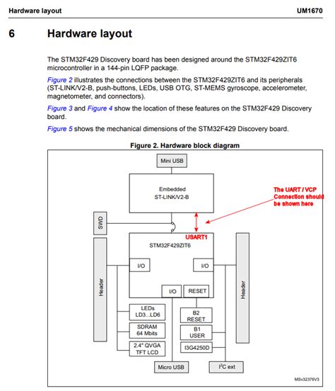 Solved Problems With Data Reception Via Usart3 On Stm32f4 Page 2 Stmicroelectronics