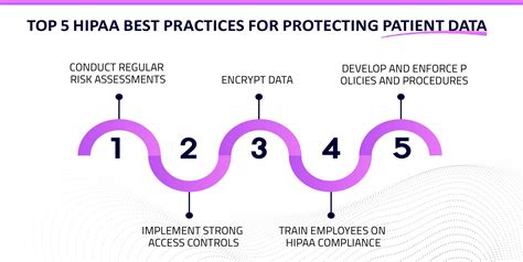 Best Practices For Hipaa Compliance Patient Data Protection