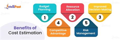 What Is Cost Estimation Its Techniques And Benefits