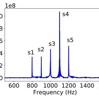 Music Defined Telemetry A B Heavy Hitter Detection A Switches Are