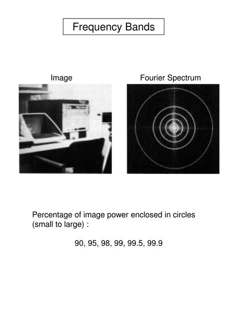 PPT Low Pass Filter High Pass Filter Band Pass Filter Blurring Sharpening PowerPoint
