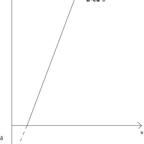 The Phase Portrait Of The Pseudo Gradient ξ Φ Of S Φ Download Scientific Diagram