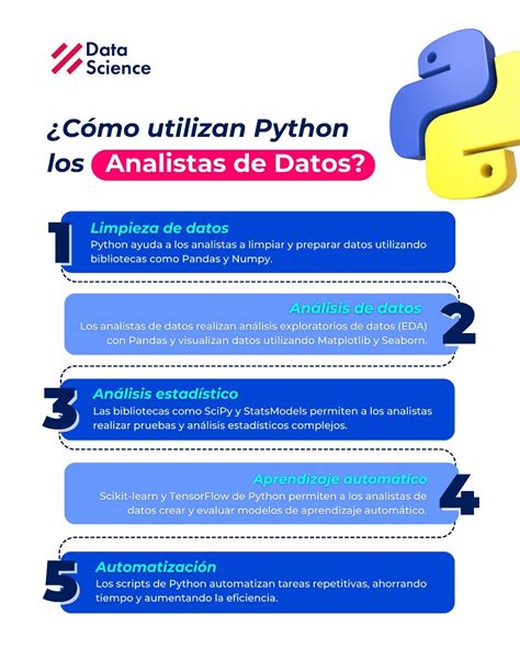Python Analisisdedatos Dataanalyst Analistadedatos Programacion