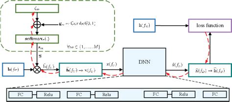 Deep Learning Based Antenna Selection For Channel Extrapolation In FDD Massive MIMO Paper And