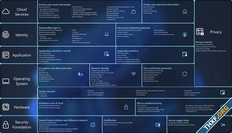 News ไมโครซอฟท์เปิดมาตรการ Windows Resiliency Initiative เพิ่มความทนทานให้วินโดวส์ ไม่ล่มแบบ