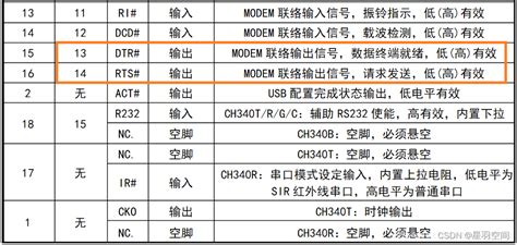 Arduino是如何实现打开串口时，程序复位的？arduino下载复位接口接ch340哪个引脚 Csdn博客