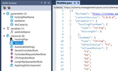 ARM Templates To Deploy Your Resources To Azure CodeProject