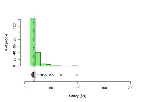2 6 One Quantitative Variable Stat 155 Notes