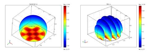 4 Numerical Solution Of The Coupled Reaction Diffusion Model