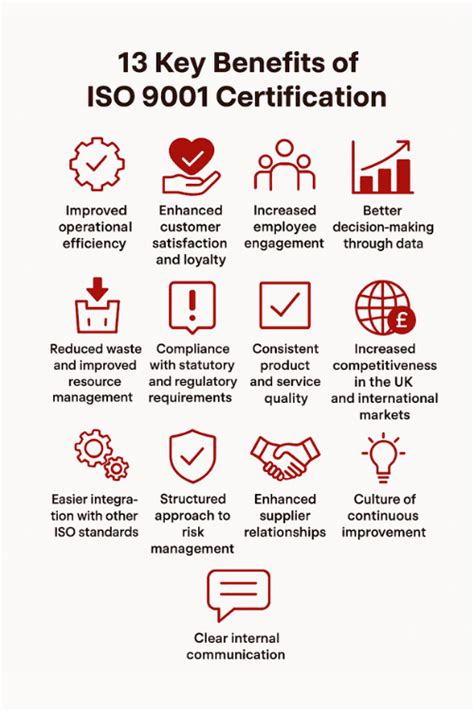Iso 9001 Certification No Jargon Guide With Steps