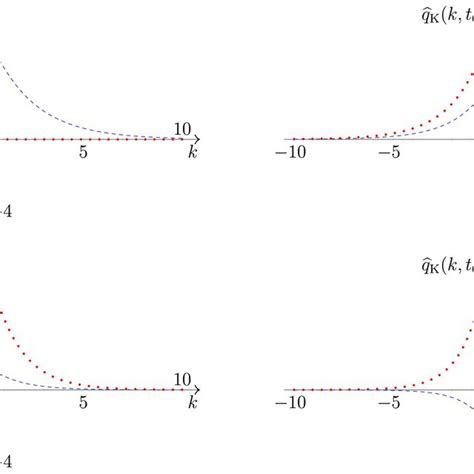 The Modulus Of Spatial Fourier Amplitude Spectrum Of The Akhmediev Download Scientific Diagram