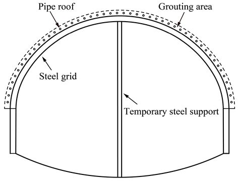 Deformation Characteristics Analysis Of Temporary Support In Unsymmetrical Loading Tunnel