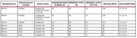 Xilinx Fpga支持的flash型号汇总 技术栈