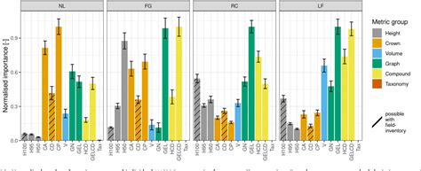 Figure 13 From Non Destructive Estimation Of Individual Tree Biomass Allometric Models