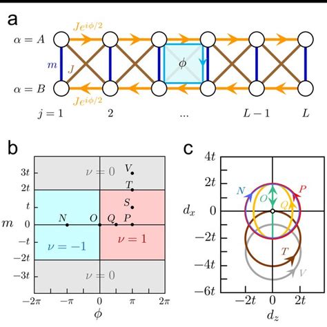 A Quasi 2d Lattice For The Effective Model Result Of The Cartesian Download Scientific