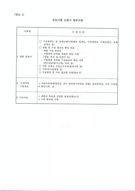 국토교통부 고시 제2022 84호 건축자재등 품질인정 및 관리기준 제 9조에 따른 방화유리창 품질시험 방법 주식회사 동해공영